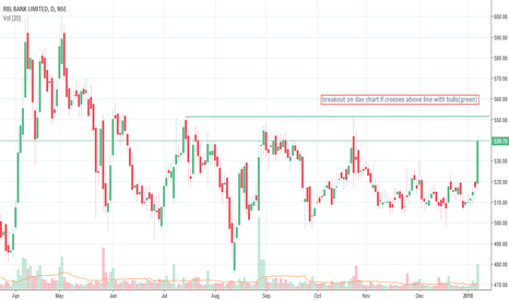 RBLBANK Stock Price and Chart — TradingView — India