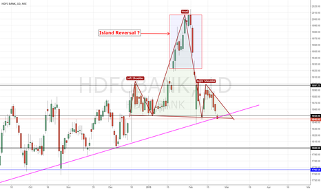 HDFCBANK Stock Price and Chart — TradingView — India
