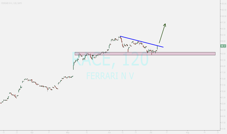 RACE Stock Price and Chart — TradingView