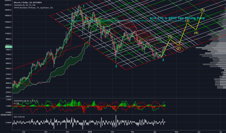 Elliott Wave — Technical Analysis and Trading Ideas — TradingView