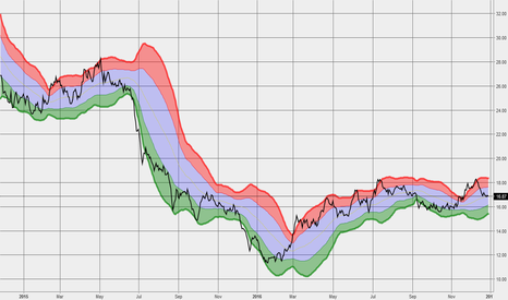 REMX Stock Price and Chart — TradingView