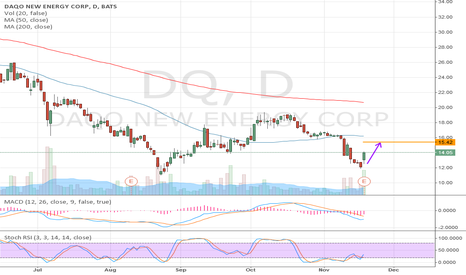 DQ Stock Price and Chart — TradingView