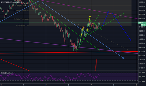 BTC GBP – Bitcoin to Pound Price Chart — TradingView