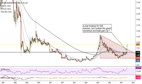 OXB Stock Price and Chart — TradingView — United Kingdom