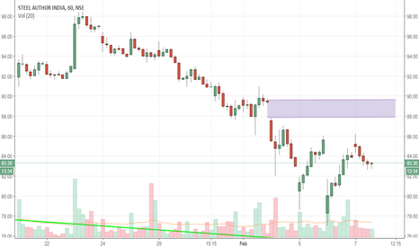 SAIL Stock Price and Chart — TradingView — India
