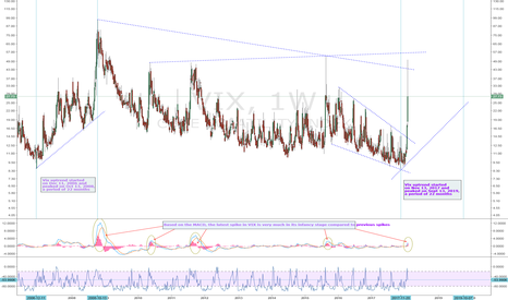 VIX Charts and Quotes — TradingView