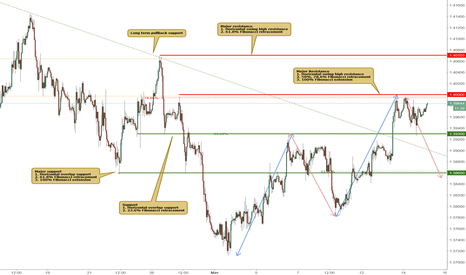 Harmonic Patterns — Technical Analysis and Trading Ideas — TradingView