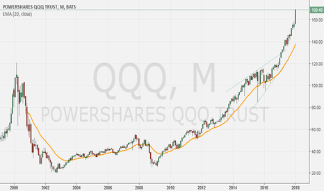 QQQ Precio la acción y gráfico — TradingView