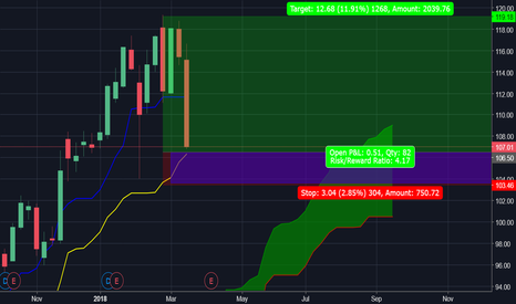 JPM Stock Price and Chart — TradingView