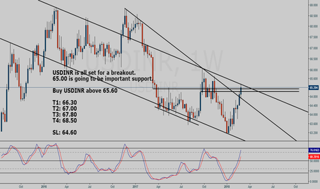USD INR Chart – Dollar to Rupee Rate — TradingView — India