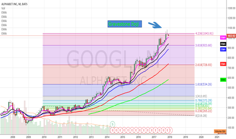 GOOGL Stock Price and Chart — TradingView