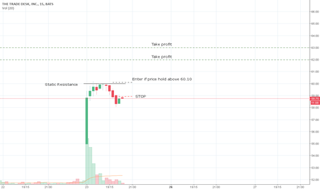 TTD Stock Price and Chart — TradingView