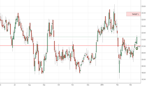 EXIDEIND Stock Price and Chart — TradingView — India