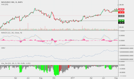 NI Stock Price and Chart — TradingView