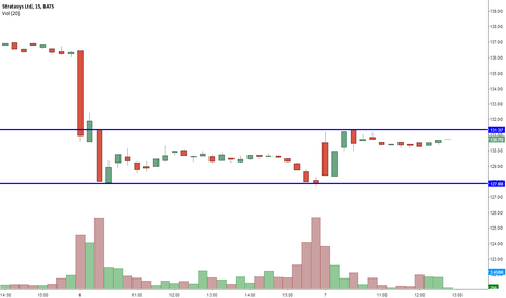SSYS Stock Price and Chart — TradingView