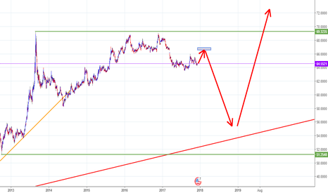 USD INR Chart – Dollar to Rupee Rate — TradingView — India