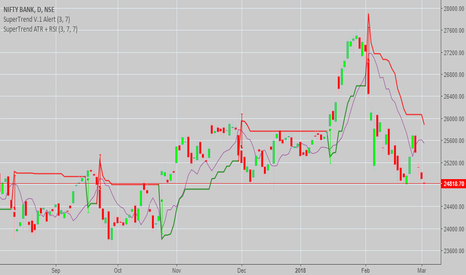 BANKNIFTY Charts and Quotes — TradingView