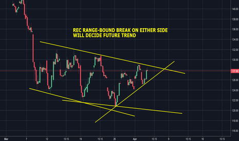 RECLTD Stock Price and Chart — TradingView — India