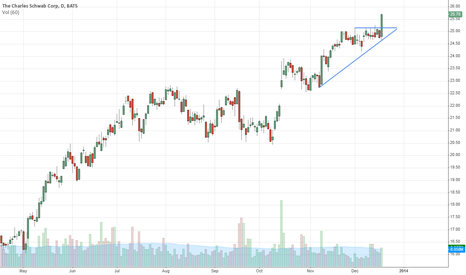 SCHW Stock Price and Chart — TradingView