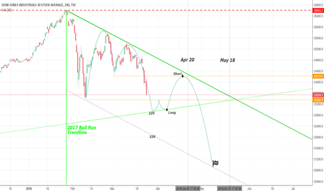 Dow Jones Index Chart – DJI Quote — TradingView