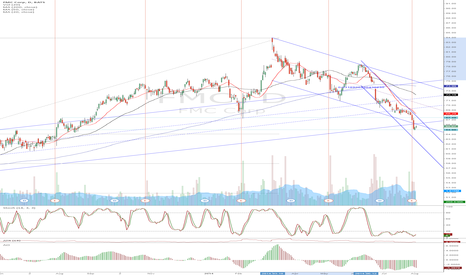 FMC Stock Price and Chart — TradingView