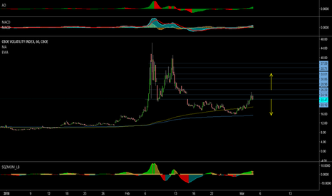 VIX Charts and Quotes — TradingView