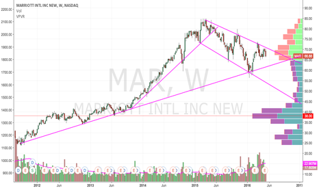 MAR Stock Price and Chart — TradingView