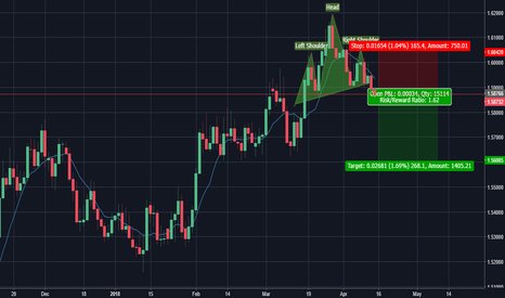 EUR AUD Chart – Euro to Australian Dollar Rate — TradingView