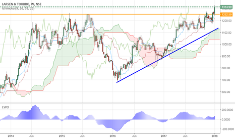 LT Stock Price and Chart — TradingView — India