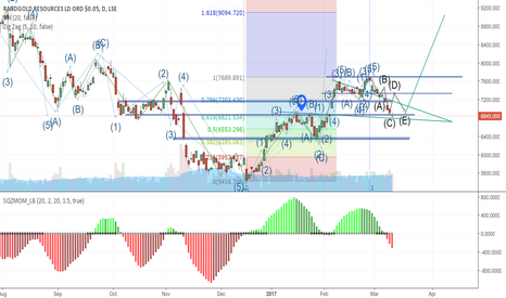 RR. Stock Price and Chart — TradingView