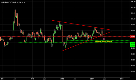 IDBI Stock Price and Chart — TradingView — India