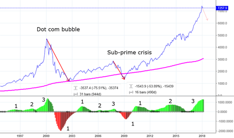 IXIC Charts and Quotes — TradingView