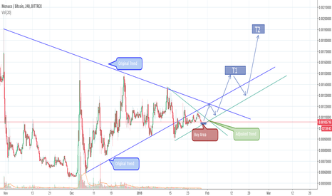 Triangle — Technical Analysis and Trading Ideas — TradingView