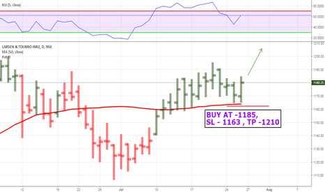 LT Stock Price and Chart — TradingView