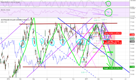 AXY Charts and Quotes — TradingView