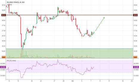 RPOWER Stock Price and Chart — TradingView — India