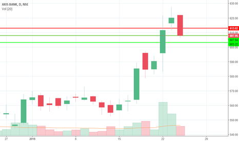 AXISBANK Stock Price and Chart — TradingView — India