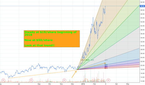 CRSP Stock Price and Chart — TradingView