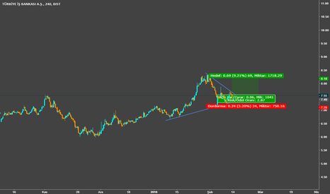 ISCTR Hisse Senedi Fiyatı ve Grafiği — TradingView