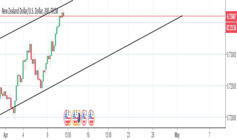 NZDUSD Chart, Rate and Analysis — TradingView