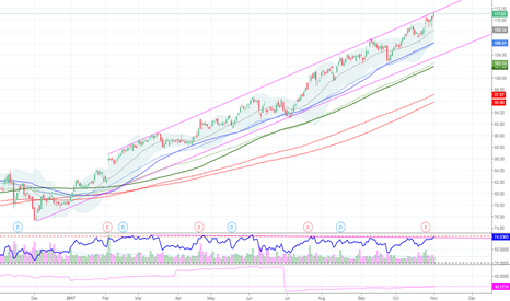 V Stock Price and Chart — TradingView