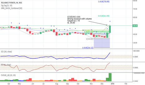 RPOWER Stock Price and Chart — TradingView — India