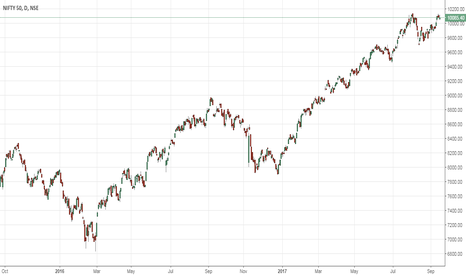 NIFTY Charts and Quotes — TradingView