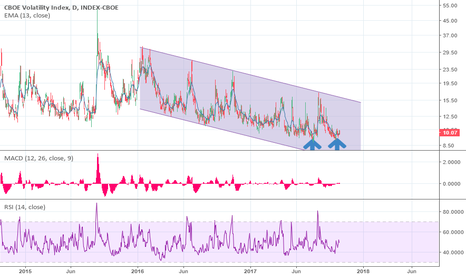 Real Time Vix Quotes