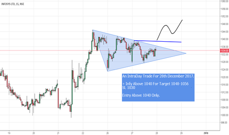 INFY Stock Price and Chart — TradingView — India