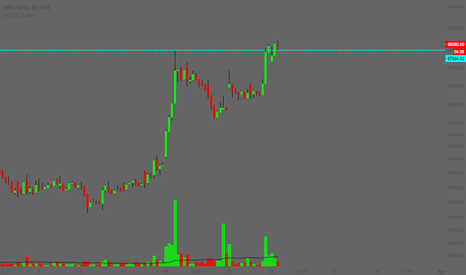MRF Stock Price and Chart — TradingView — India