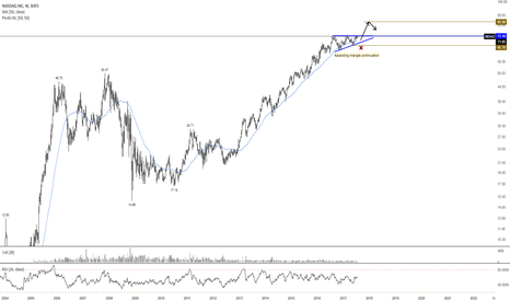 NDAQ Stock Price and Chart — TradingView