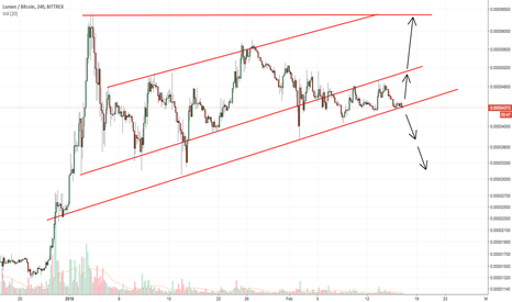 Harmonic Patterns — Technical Analysis and Trading Ideas — TradingView