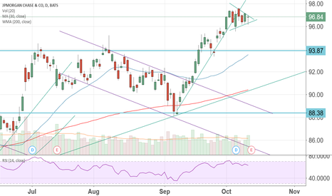 JPM Stock Price and Chart — TradingView