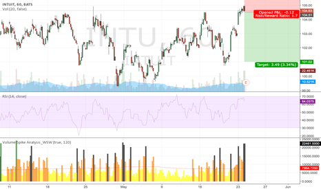 INTU Stock Price and Chart — TradingView